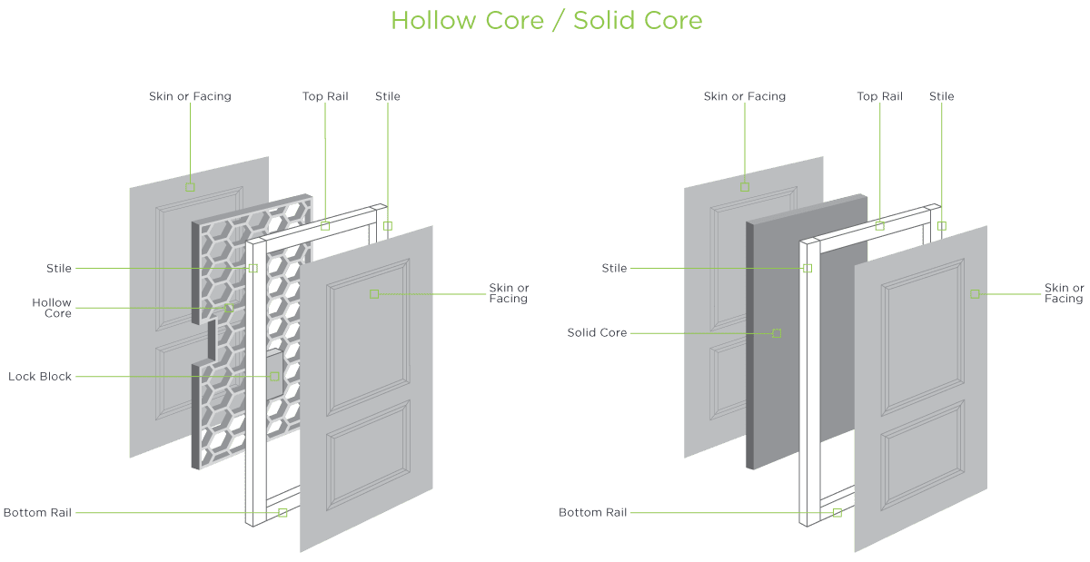 Ultimate Millwork - Door Guide: Need help choosing a door?
